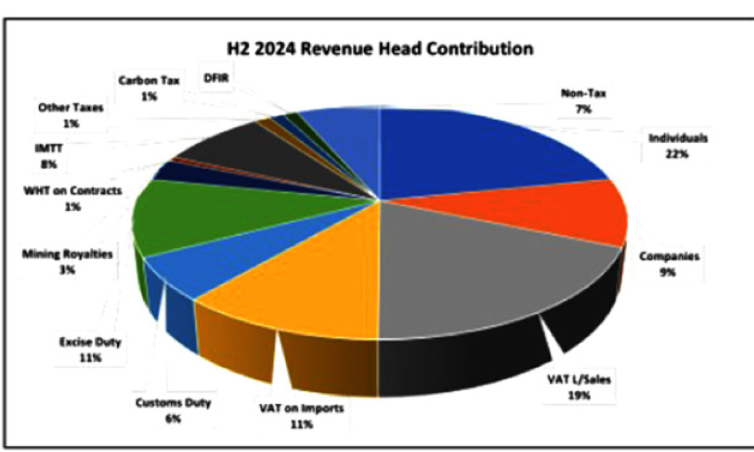 Zimra targets 17pc surge in 2025 revenue collection – herald