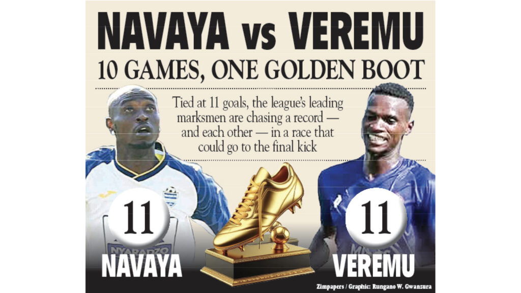 Navaya vs Veremu . . . 10 games, one golden boot - herald