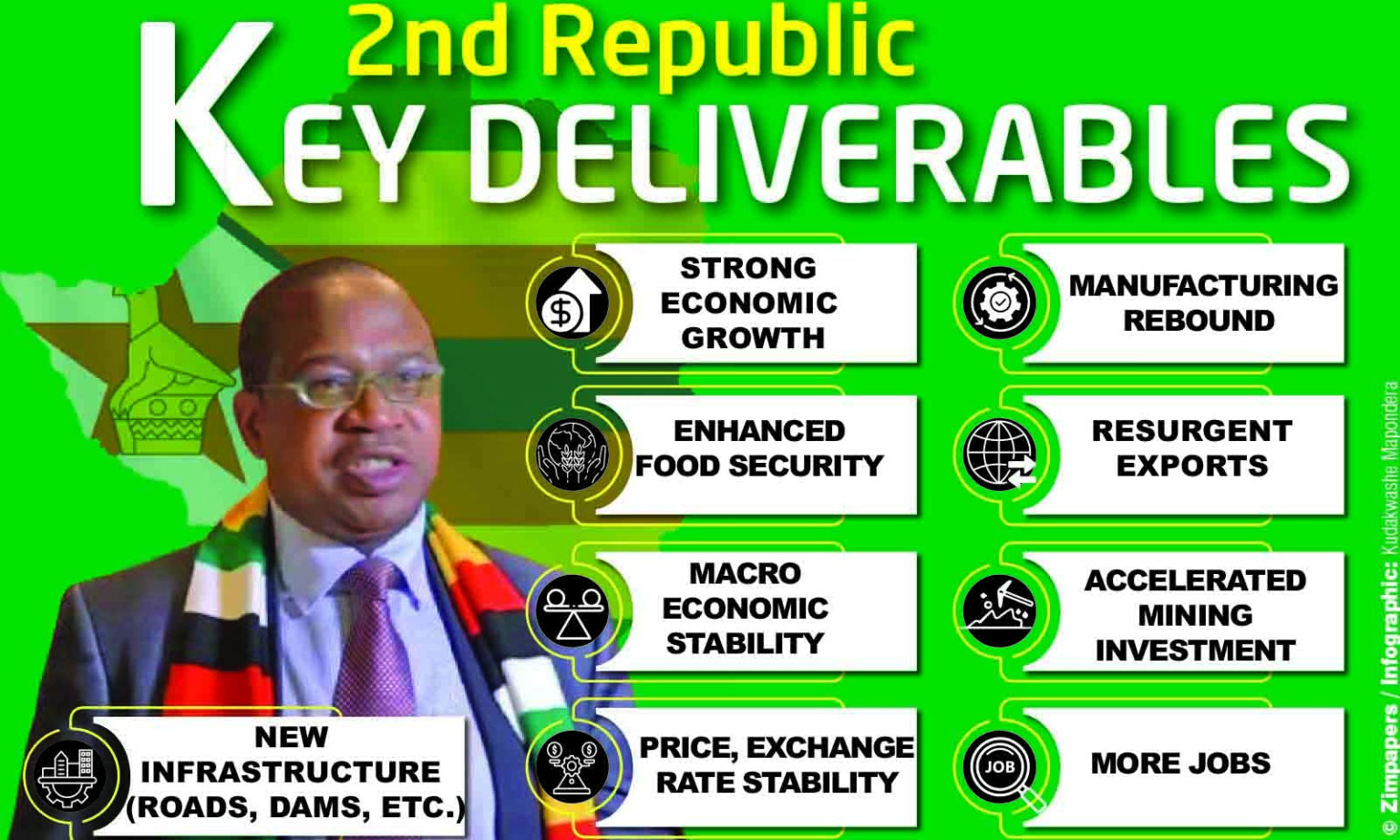 7 years of strong, inclusive growth . . . as Zim economy defies global ...