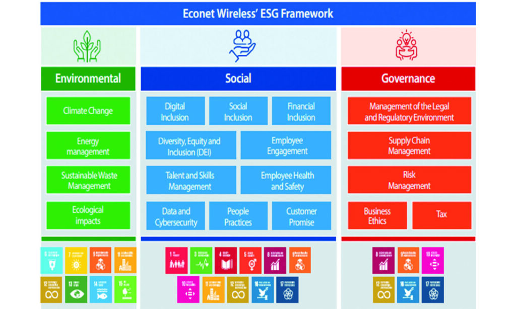 Econet’s ambitious drive to net-zero, biodiversity protection – herald