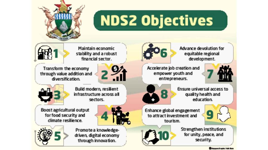 Zimbabwe to transform diplomatic missions into strategic economic hubs ...