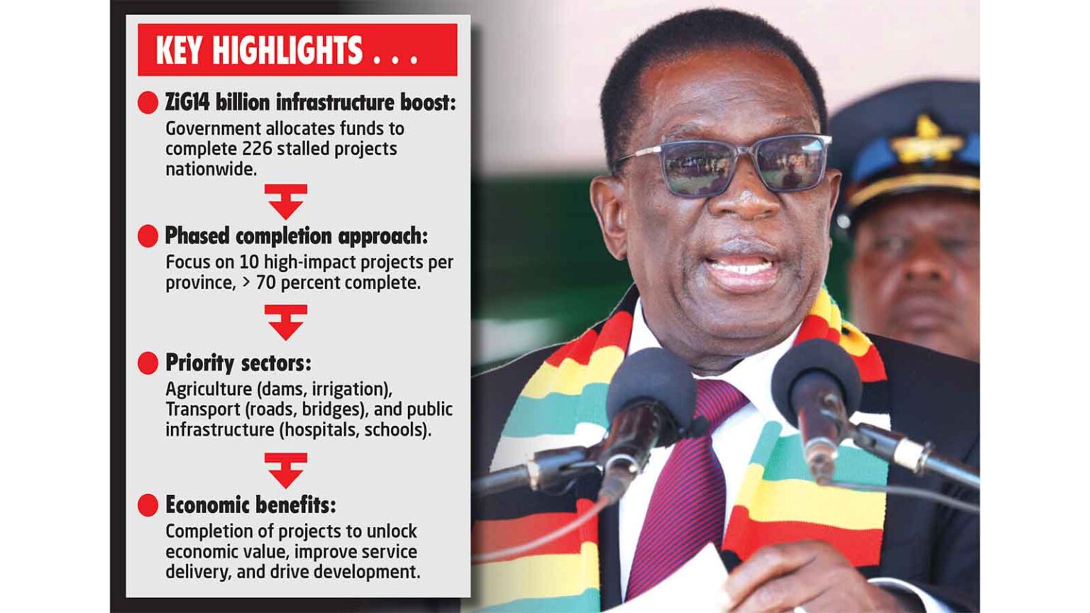 INFRASTRUCTURE BOOST! . . . US$500m war-chest to reboot stalled ...