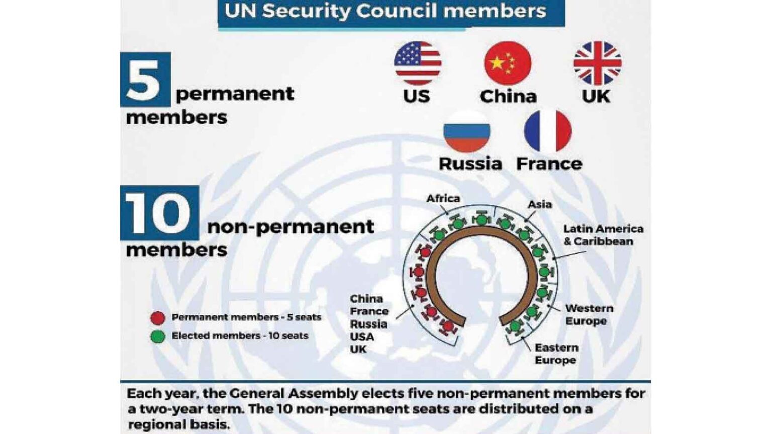 Zim deserves a place at UN Security Council table - herald