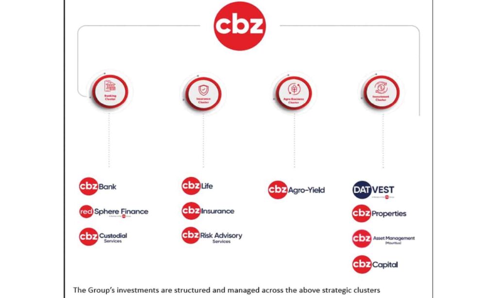 Competition Commission probes CBZ’s tech firm acquisition – herald