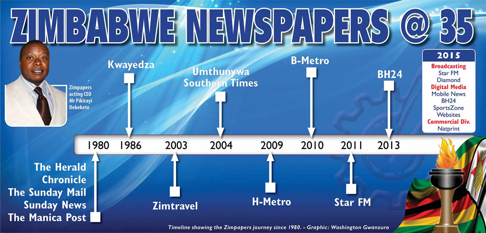 Independence Supplement - The Zimpapers Journey: 1980 to 2015 - herald