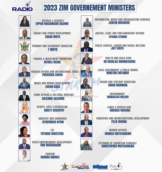President announces new Cabinet – herald