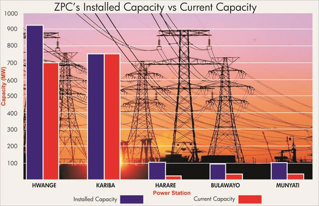 ‘Bulawayo power station to deliver 90MW after refurbishment’ - herald