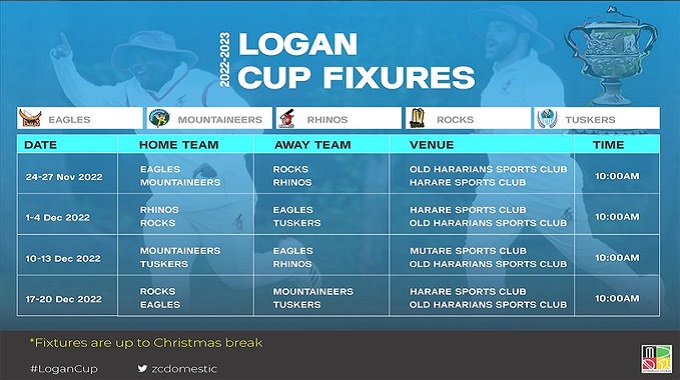 Logan Cup gets underway - herald