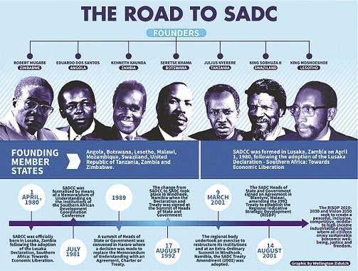 Retracing the birth of Sadc – herald