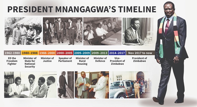 A remarkable life of sacrifice . . .The makings of a future leader - herald